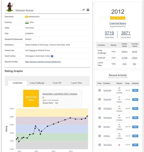 Codechef Muhesh Kumar