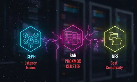 Managing Large Backups For Vms With Minimal Data Tips And Tricks For Proxmox Backup By Mr