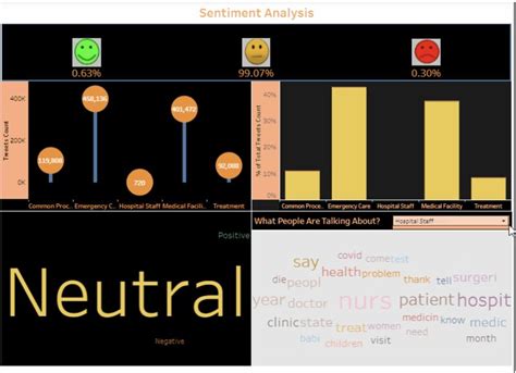 Healthtech Artificialintelligence Chatbot Patientcare