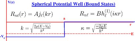 Bound States In A Spherical Potential Well