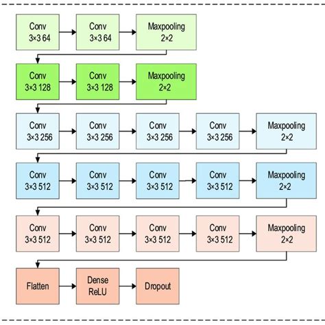 The Image Feature Extraction Model Structure Diagram Download Scientific Diagram