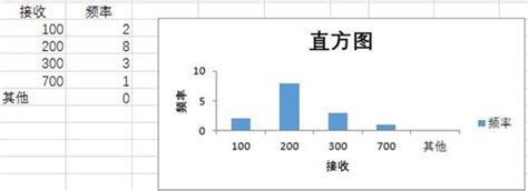 Excel 分布图 教你2个招数在excel中轻松画出区间图 Csdn博客
