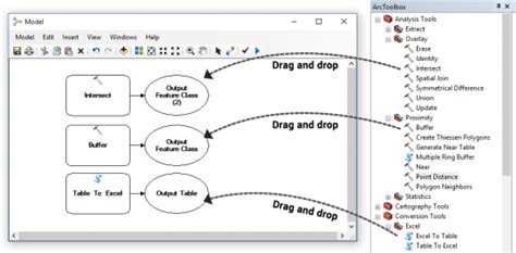 Arcgis Modelbuilder How To Create A Custom Toolbox Gis Geography