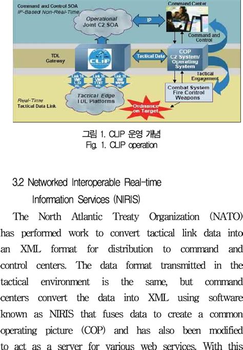 Figure 1 From Interoperable Xml Messaging System For Tactical Data Link Semantic Scholar