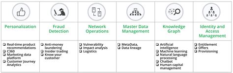 neo4j is a graph database overview of neo4j 4 x
