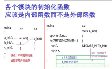 C 语言面向对象思想c语言的面向对象编程思想 Csdn博客 C 语言面向对象思想c语言的面向对象编程思想 Csdn博客