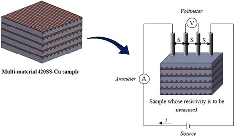 Schematic Representation Of The Apparatus Used To Measure The