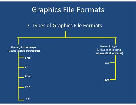 Computer Graphics Graphics File Formats Pdf Computing Technology Computing