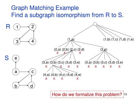 Ppt Constraint Satisfaction Problems Powerpoint Presentation Free Download Id1129752