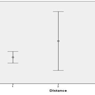 Changes In Total Count Bacterial CFU G Of Sediments In Different Download Scientific