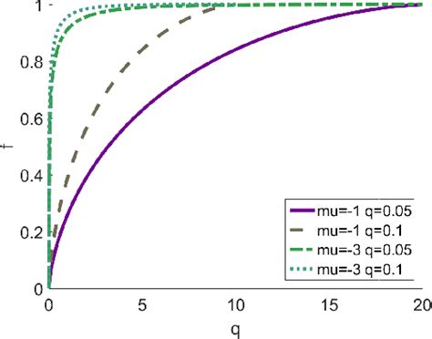 Figure 3 From Weighted Mining Of Massive Collections Of Documentclass 12pt Minimal