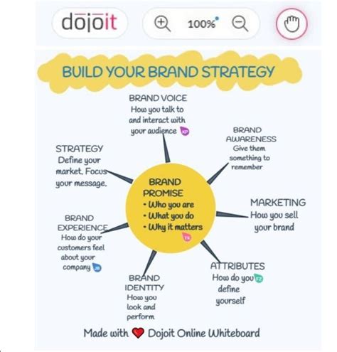 Build Your Brand Strategy ⭐strategy ⭐brand Voice ⭐brand Experience ⭐