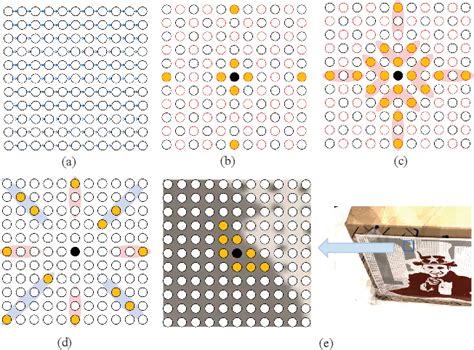 Figure 1 From A Survey Of Patchmatch Based Multi View Stereo Semantic Scholar
