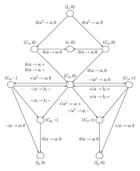 ADD Module Simulating Li ADDr Lj Lk Download Scientific Diagram