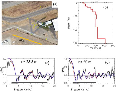 A Locality For Mam Triangular Arrays At Hollister Municipal Airport