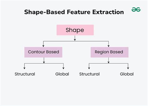 Feature Extraction In Image Processing Techniques And Applications Geeksforgeeks