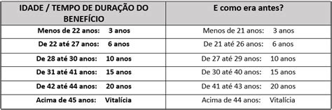 Alteração No Tempo Da Pensão Por Morte