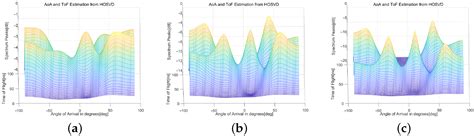 Remote Sensing Free Full Text A Higher Order Singular Value