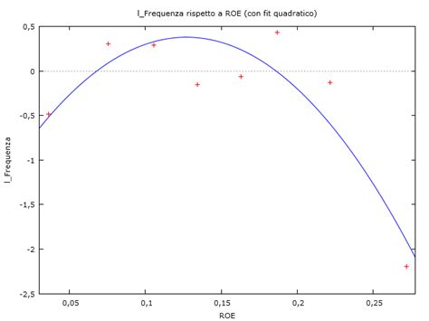 Poisson Regression With Offset Variable Cross Validated