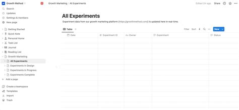 Growth Method And Notion Integration Growth Method