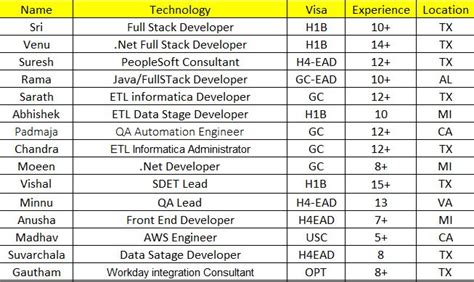 Akash Rai On Linkedin Qatester Qaautomation Qalead Awspython Awsengineer Awsdevops Sdet