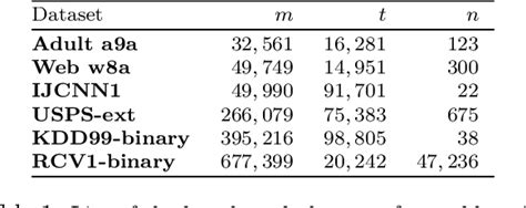 Table 1 From A Partan Accelerated Frank Wolfe Algorithm For Large Scale Svm Classification