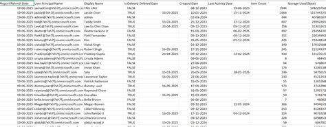 Monitor Mailbox Activity With Graph Powershell
