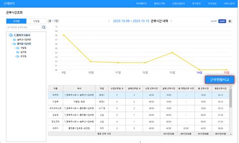 근태관리 조직 근무시간조회하기 직책권한자서비스관리자 Wehago고객센터