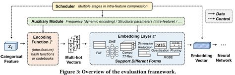 Towards Universal Multimodal Information Retrieval A Progressive