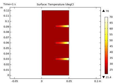 Pcm Modeling In Comsol Problem In Initial Solution Researchgate