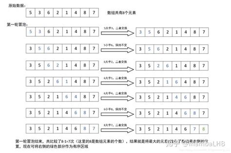 冒泡排序详解 知乎