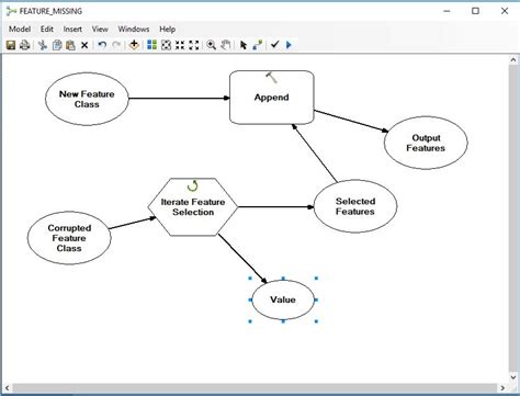 How To Recover A Corrupted Feature Class In Arcgis Pro Or Arcmap