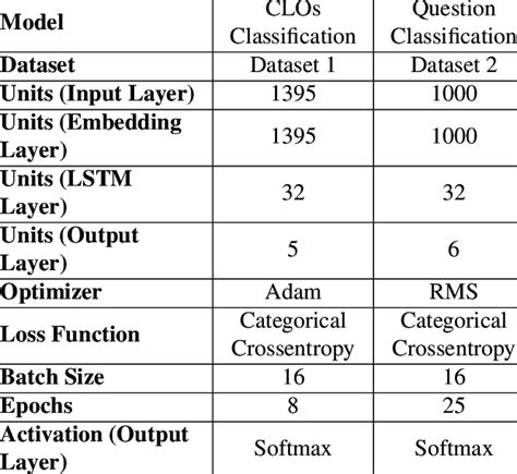 Classification Models Technical Parameters Download Scientific Diagram
