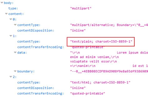 Charset Html