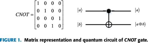 Figure 1 From Quantum Searchable Encryption For Cloud Data Based On Full Blind Quantum
