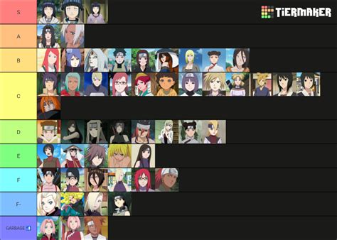 The Ultimate Naruto Waifus Narutoboruto Tier List Community