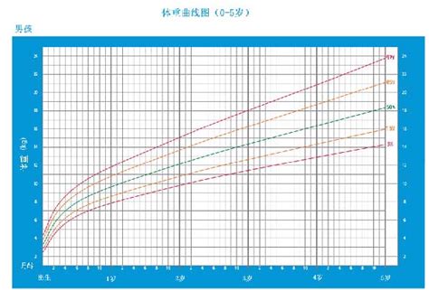 生长发育曲线 搜狐母婴