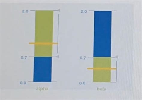 Questions About The Focus Widget — Openbci Forum