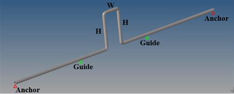 Applied Boundary Condition Download Scientific Diagram