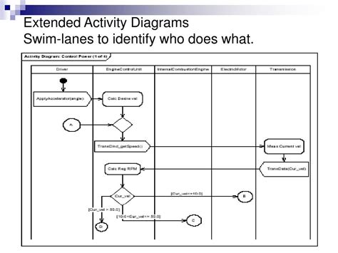 Ppt Sysml Awareness Powerpoint Presentation Free Download Id4101452