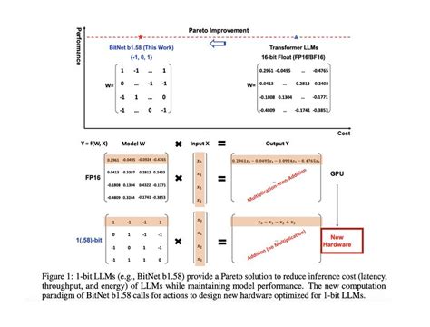 Llms Ai Llms Edgecomputing Efficiency Futureofai Longsequences Moe Groq Vijay Morampudi