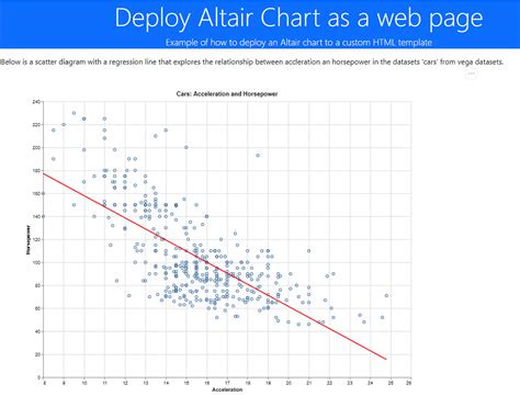 how to deploy altair graphics to a simple static web page by alan