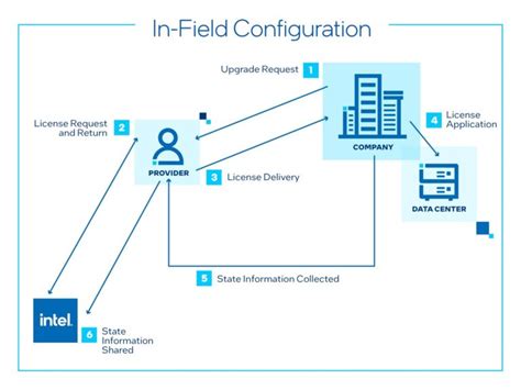 Intel Upgrade Service Paga Para Desbloquear CPUs