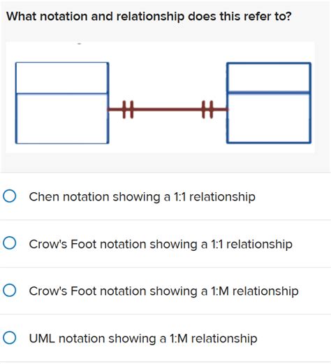 Solved What Notation And Relationship Does This Refer To UML Notation Course Hero