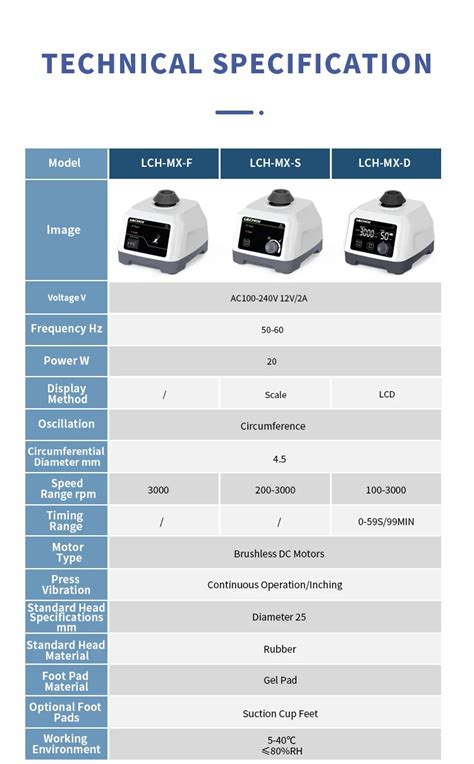 Vortex M Series Digital Lab Mixer Variable Speed Customized Multi Module Vortex Mixer