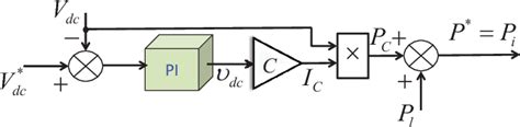 Figure 3 From A Voltage Modulated Dpc Approach For Three Phase Pwm Rectifier Semantic Scholar