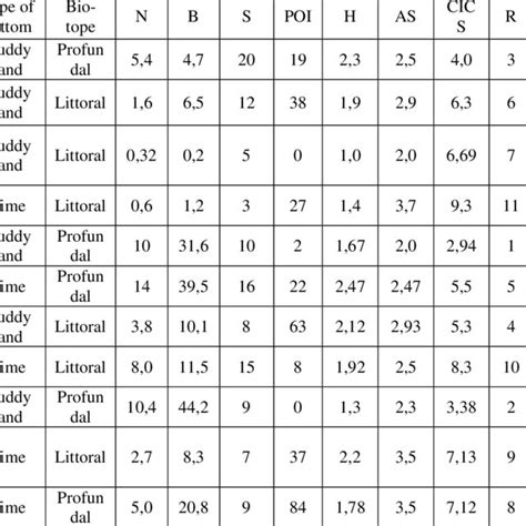 3 Mercury Injection Pump A And Porosity Through Mercury Injection B Download Scientific