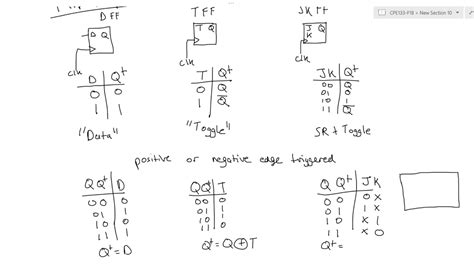 lecture 12a flip flops registers counters youtube