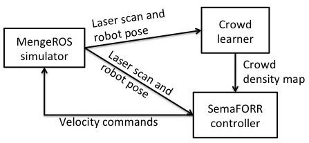 ROS Node Interactions Download Scientific Diagram