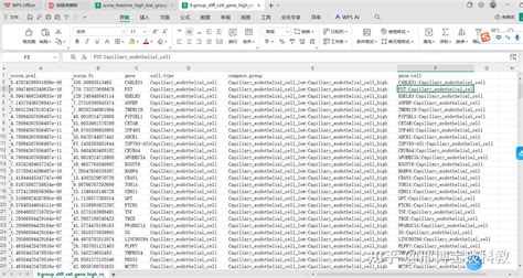 单细胞的一组基因或富集分数的高低表达分组差异分析作图教程 知乎